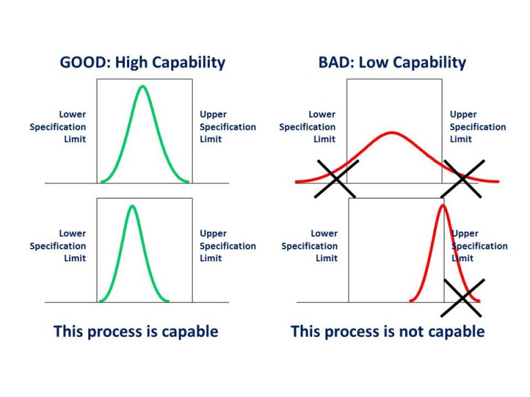 Understanding your PROCESS CAPABILITY - Dr. John R. Thomas Associates
